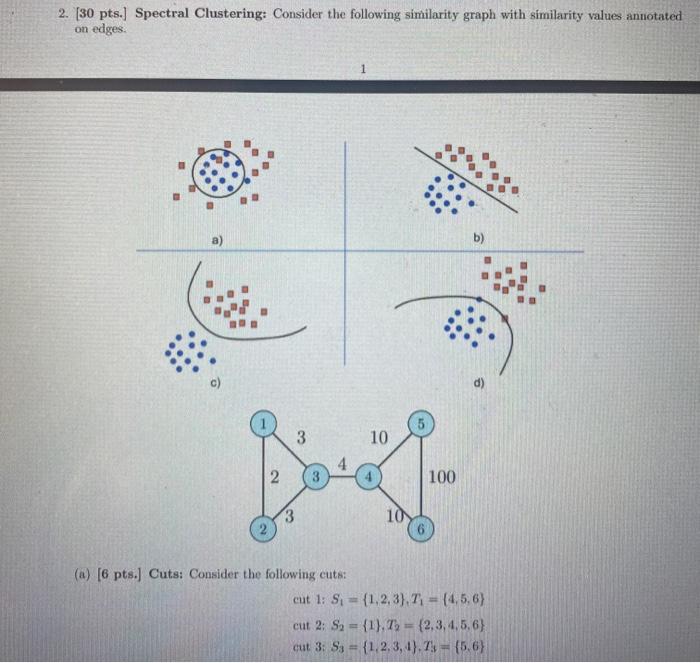 2. [30 pts.) Spectral Clustering: Consider the | Chegg.com