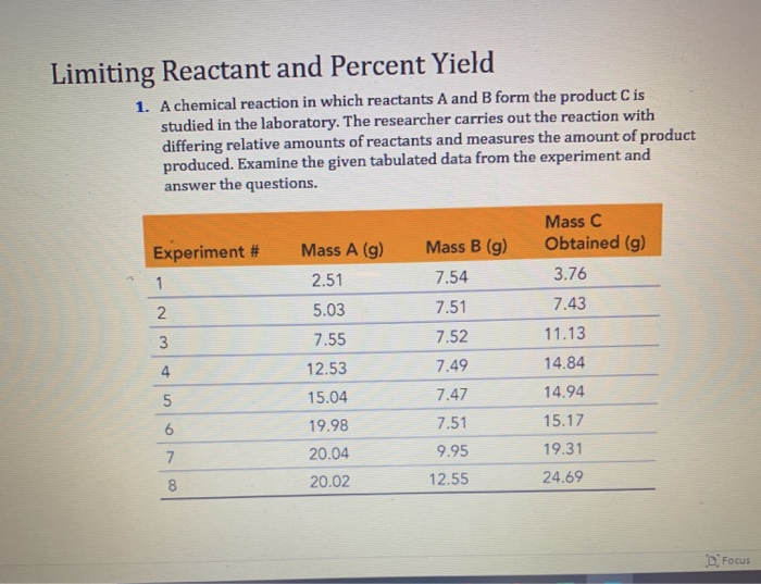 Solved 1. For which experiments is A the limiting reactant? | Chegg.com