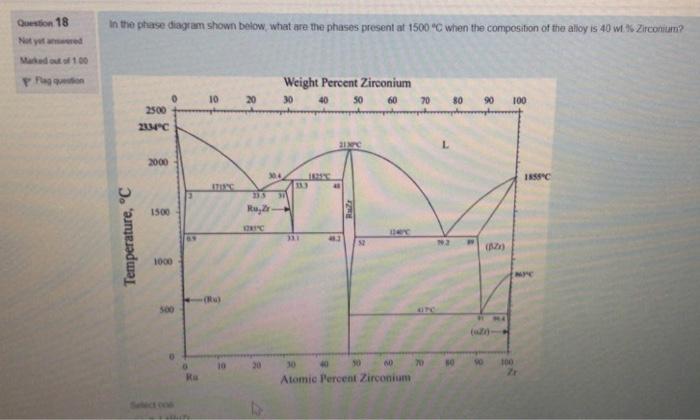 Solved In the phase diagram shown below what are the phases | Chegg.com