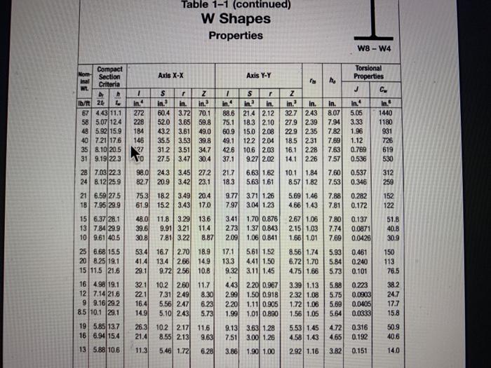 Pn 3) (20 points) Pin L, 108 Given: W8x35, A992 | Chegg.com