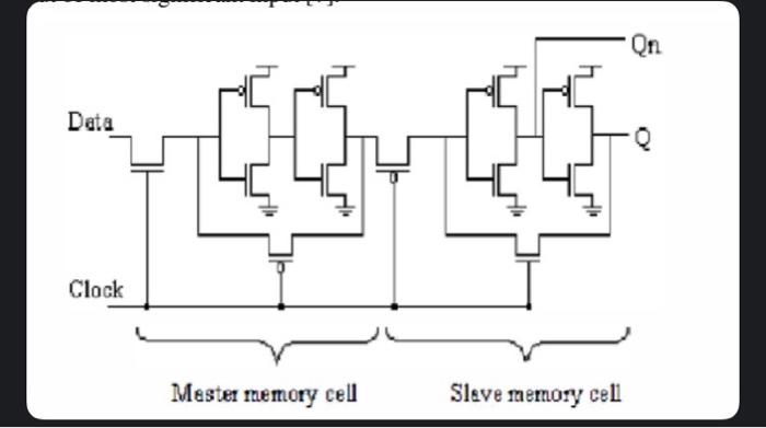 Solved Design a layout for this master slave CMOS D flip | Chegg.com