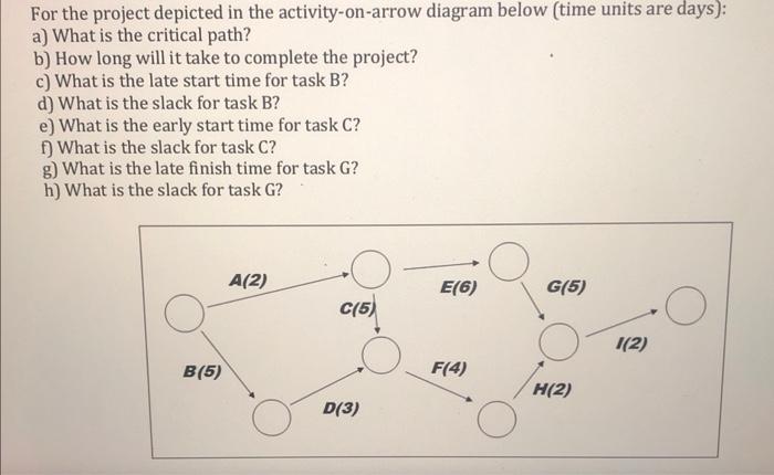 Solved For the project depicted in the activity-on-arrow | Chegg.com