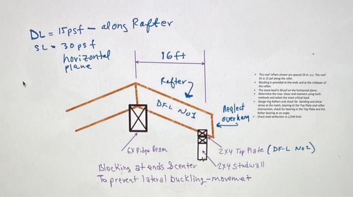 Solved Roof Rafter Design: ASD method. The roof rafters | Chegg.com