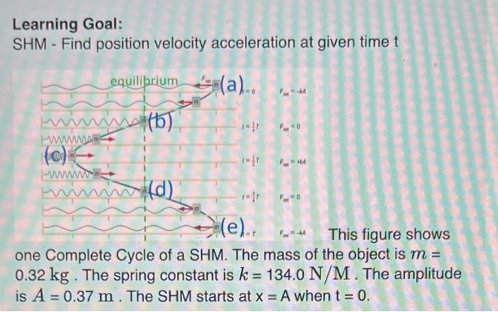 Solved Learning Goal: SHM - Find position velocity | Chegg.com