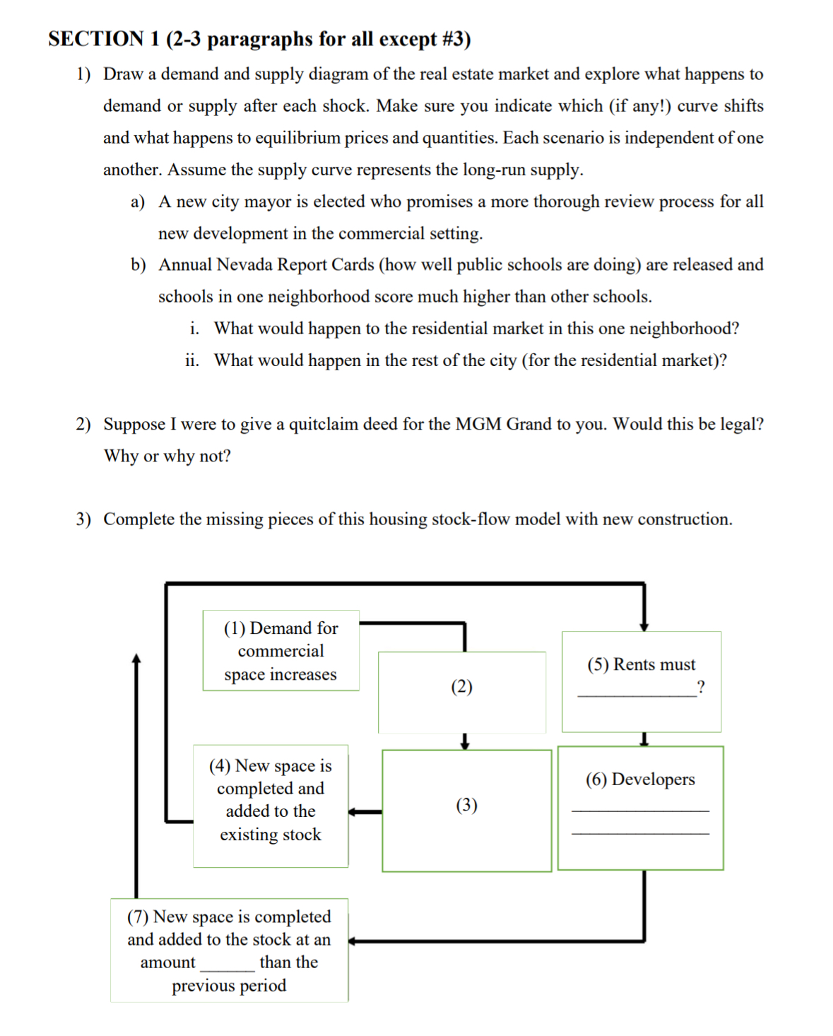 Solved Using a demand and supply diagram of the real estate | Chegg.com