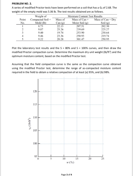 Solved Geotechnical Engineering Assignment No. 2 Submission | Chegg.com