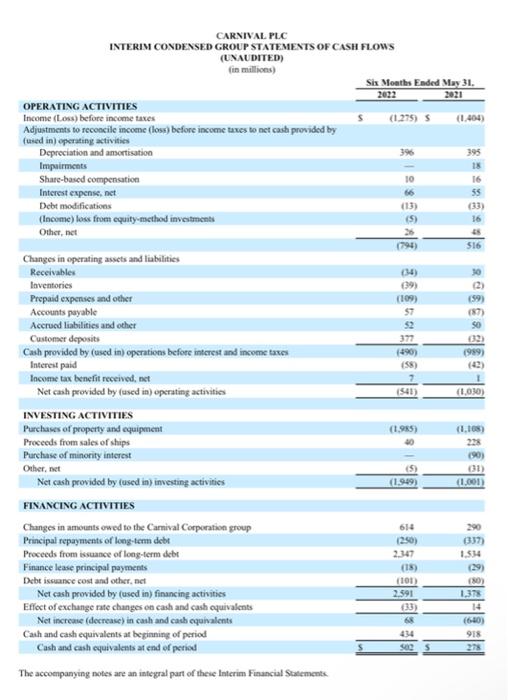 CARNINAL PLC INTERIM CONDFNSED GROUPSTATFMINTS OF | Chegg.com