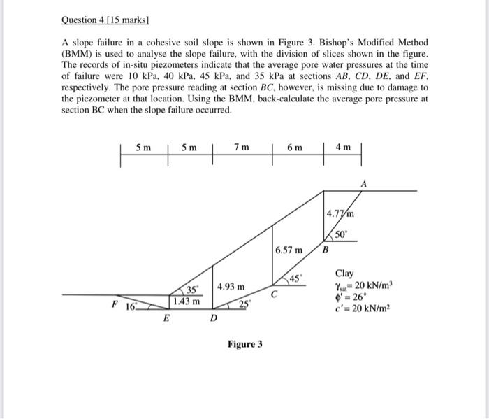 Solved A slope failure in a cohesive soil slope is shown in | Chegg.com
