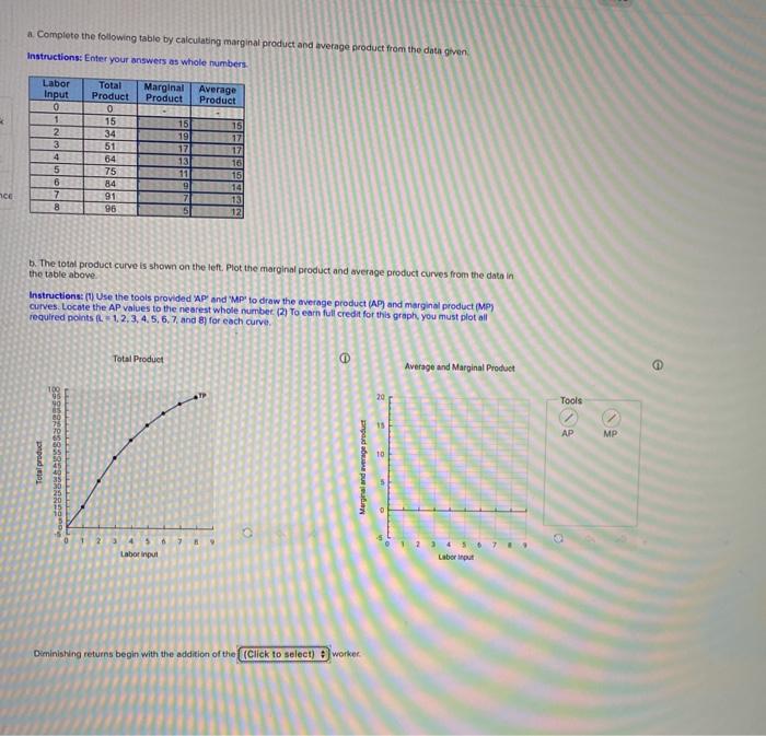 Solved a. Complete the following table by calculating | Chegg.com