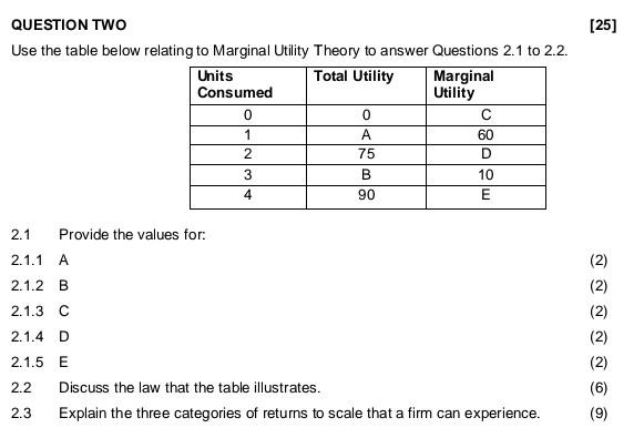 Solved QUESTION TWO Use the table below relating to Marginal | Chegg.com