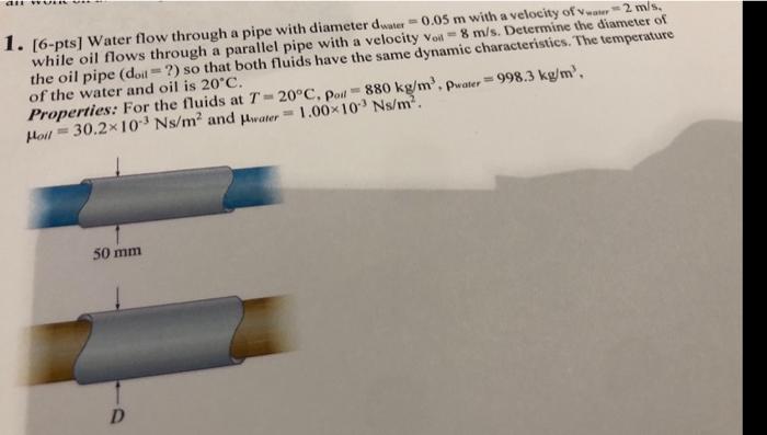 Solved [6-pts] Water flow through a pipe with diameter | Chegg.com