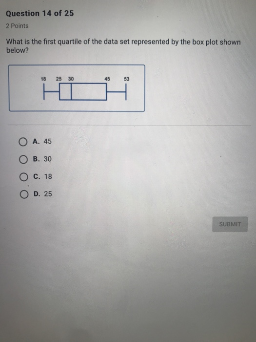Solved Question 14 of 25 2 Points What is the first quartile | Chegg.com