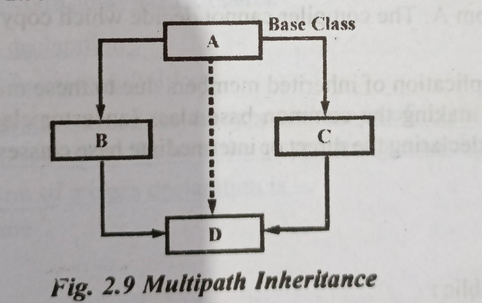 Solved What do you understand by diamond shape ambiguity? | Chegg.com