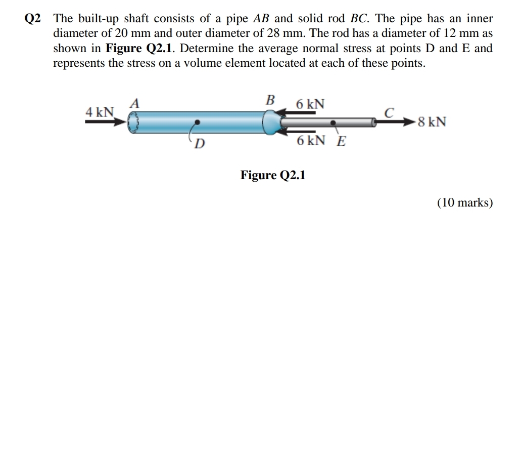 Solved Q2 ﻿The built-up shaft consists of a pipe AB ﻿and | Chegg.com