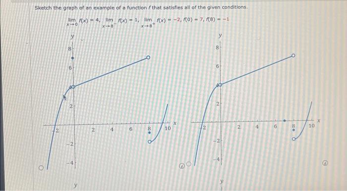 Solved Sketch the graph of an example of a function f that | Chegg.com