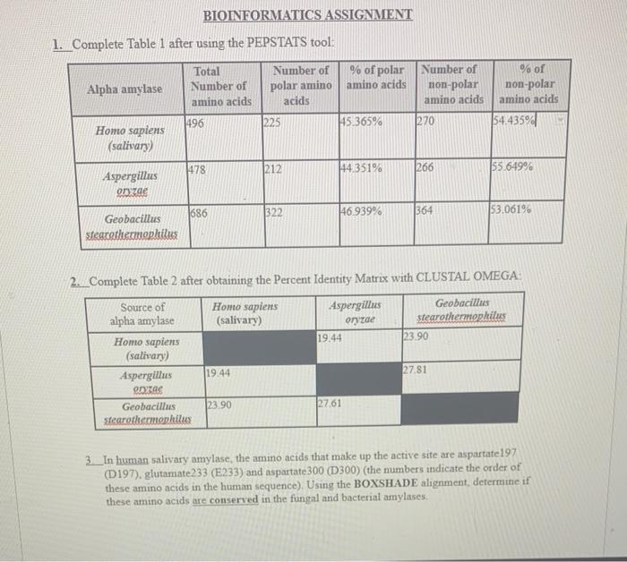 Solved BIOINFORMATICS ASSIGNMENT 1. Complete Table 1 after | Chegg.com Solved BIOINFORMATICS ASSIGNMENT 1. Complete Table 1 after | Chegg.com