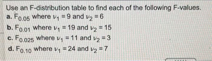Solved Use an F-distribution table to find each of the | Chegg.com