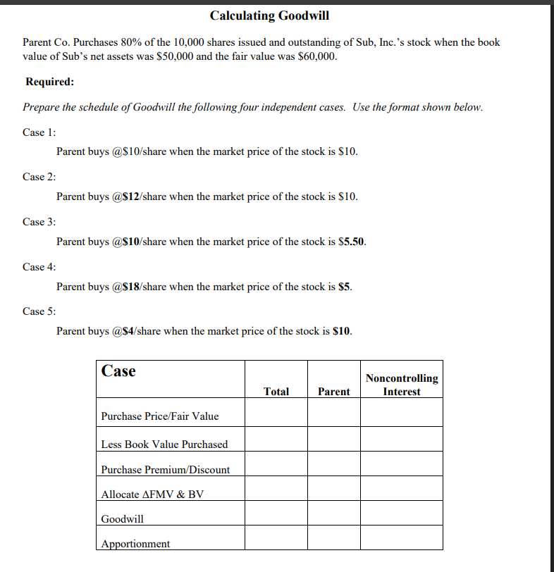 Solved Calculating Goodwill Parent Co. ﻿Purchases | Chegg.com