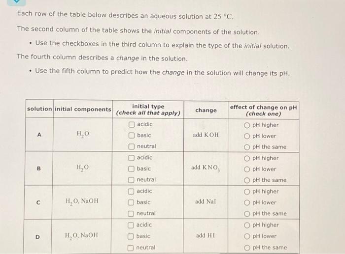 Solved Each row of the table below describes an aqueous | Chegg.com