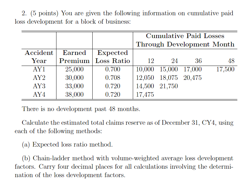 Solved (5 ﻿points) ﻿You are given the following information | Chegg.com