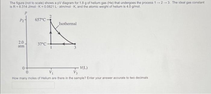 Solved The figure (not to scale) shows a pV diagram for 18 g | Chegg.com