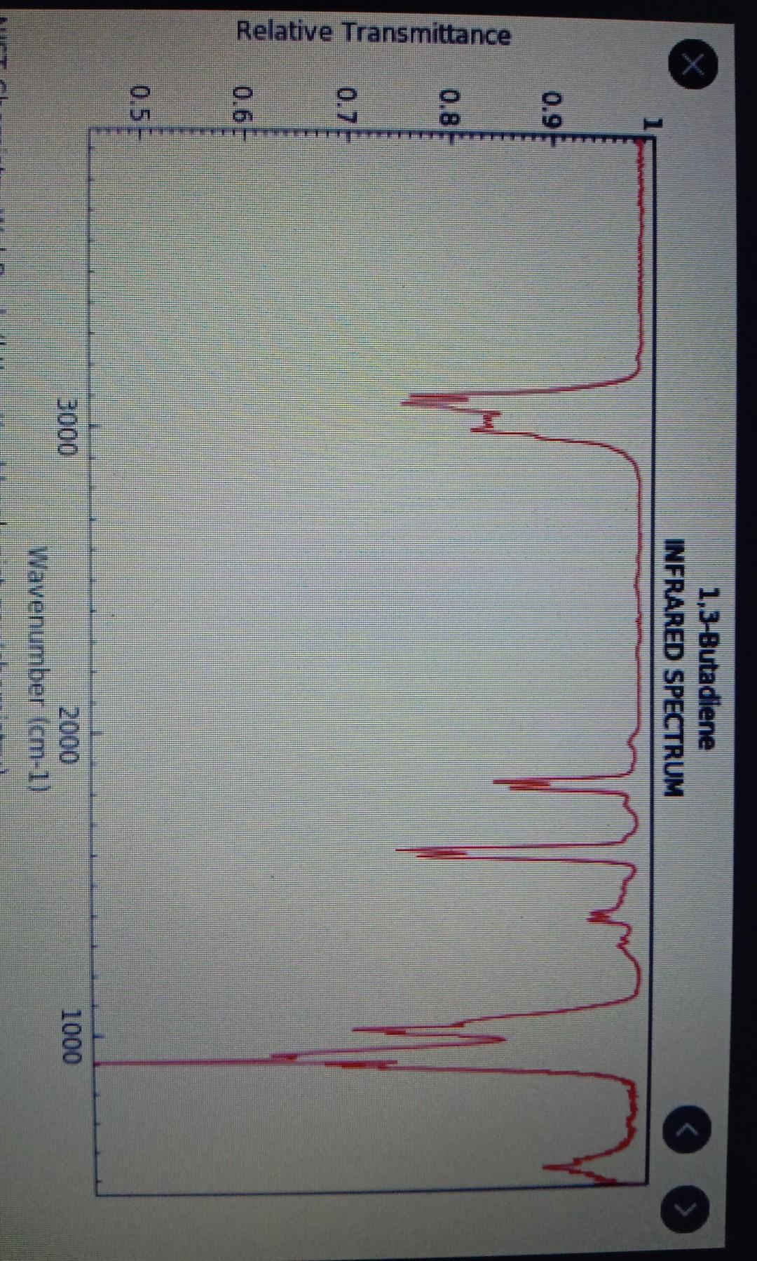 1,3-Butadiene INFRARED SPECTRUM 0.99 0.8 Relative | Chegg.com