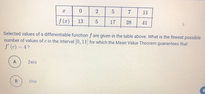 Solved Let f be a differentiable function such that f(4) = 7 | Chegg.com