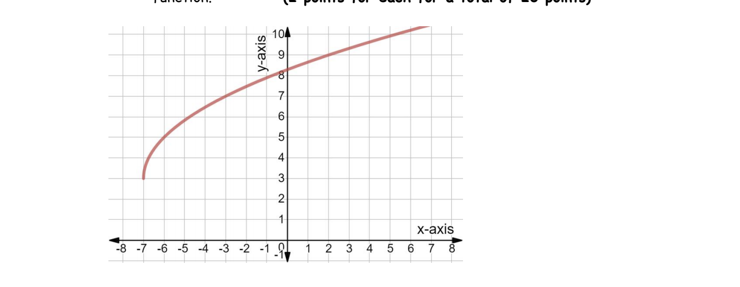 Solved 1. Given the graph, respond to each of the following: | Chegg.com Solved 1. Given the graph, respond to each of the following: | Chegg.com