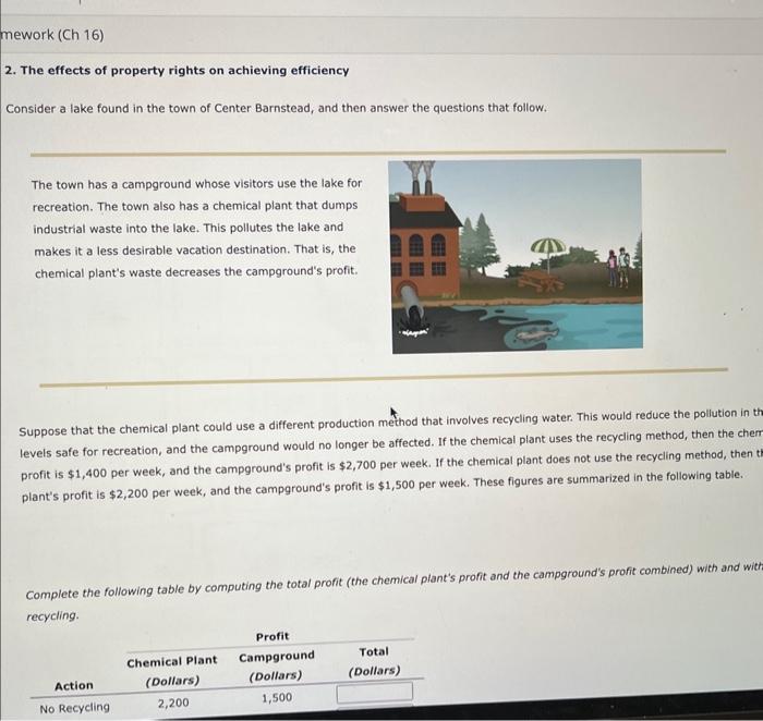Solved 2. The effects of property rights on achieving | Chegg.com