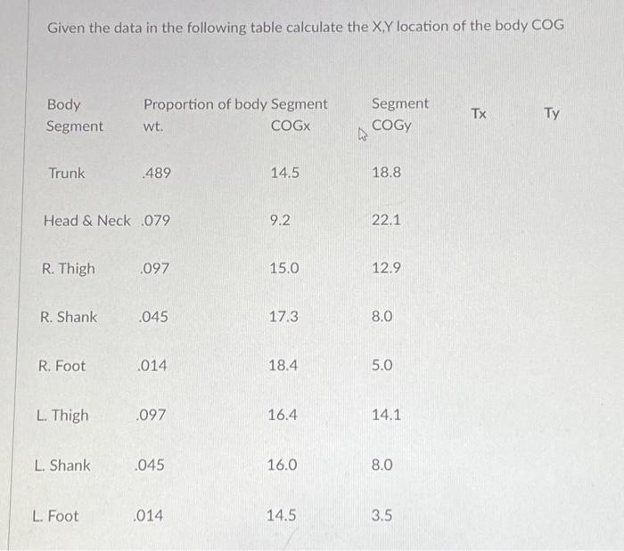 Solved Given the data in the following table calculate the | Chegg.com