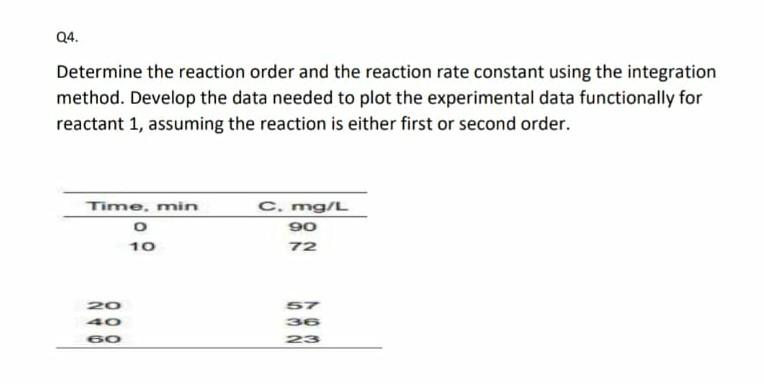 Solved Determine the reaction order and the reaction rate | Chegg.com