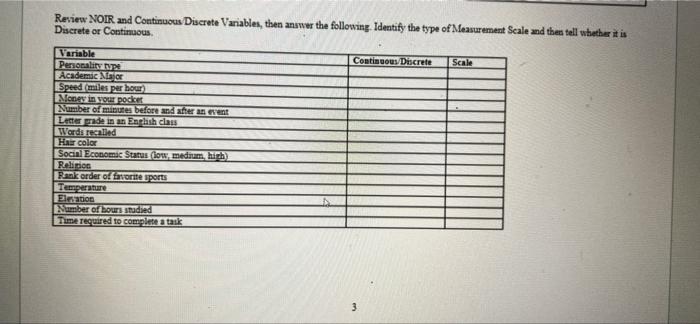 Solved Review NOIR and Continuous Discrete Variables, then | Chegg.com