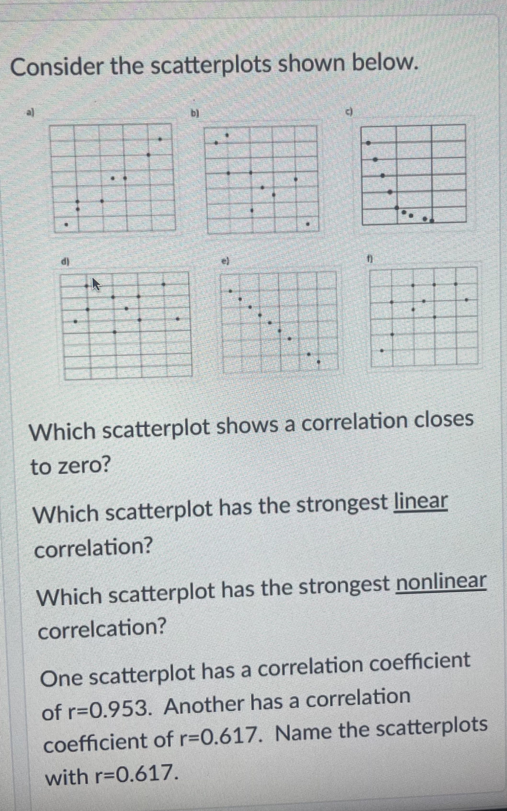 Solved A) ﻿Which scatterplot shows a correlation closes to | Chegg.com
