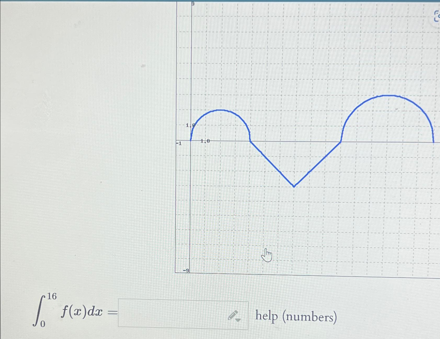 Solved ∫016f(x)dx=help (numbers) | Chegg.com