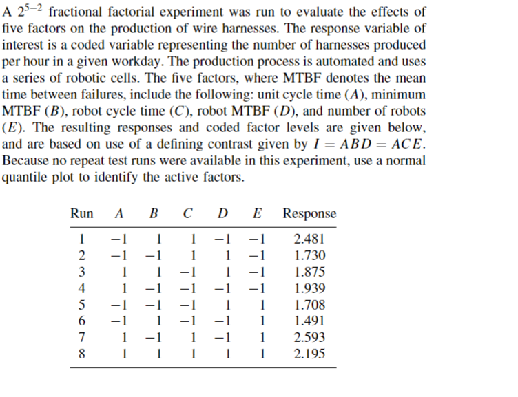 Solved A 25-2 ﻿fractional factorial experiment was run to | Chegg.com