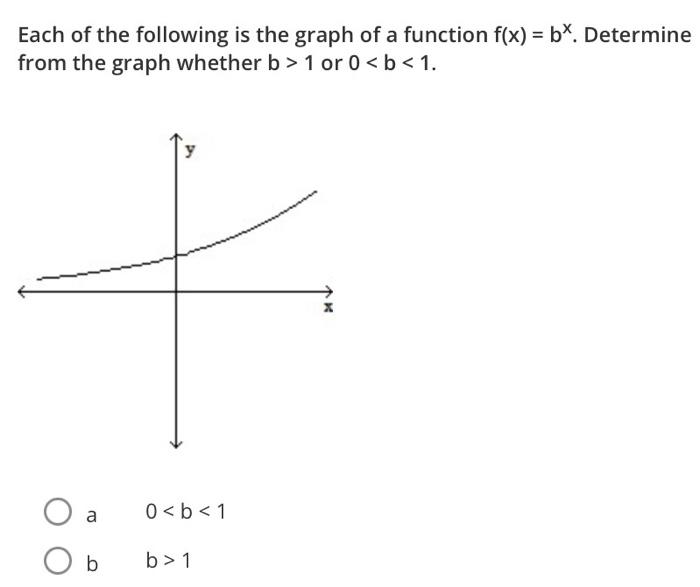 Solved Each of the following is the graph of a function | Chegg.com