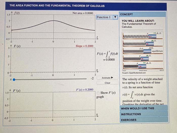 Solved THE AREA FUNCTION AND THE FUNDAMENTAL THEOREM OF | Chegg.com