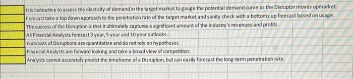 Solved It is instructive to assess the elasticity of demand | Chegg.com