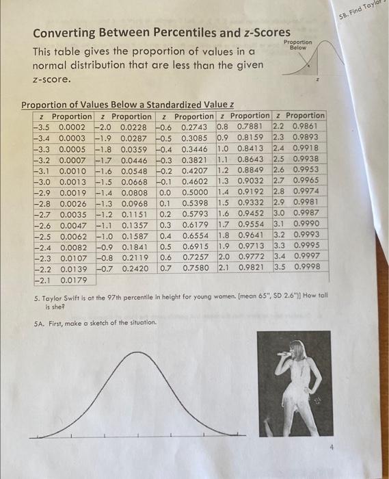 Solved Converting Between Percentiles and z-Scores This | Chegg.com