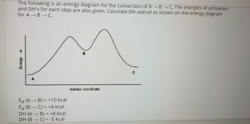 Solved The following is an energy diagram for the conversion | Chegg.com