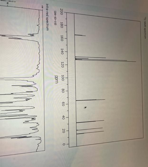 Solved H NMR assignment for all sewen signals (integral, | Chegg.com
