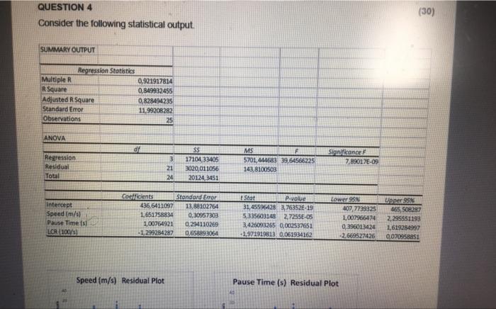 Solved Consider the following statistical output. Pause Time | Chegg.com