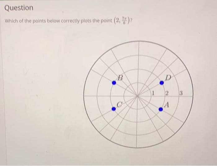 Solved Question Which of the points below correctly plots | Chegg.com