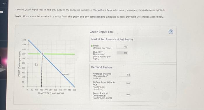 Use the graph input fool to help you answer the | Chegg.com