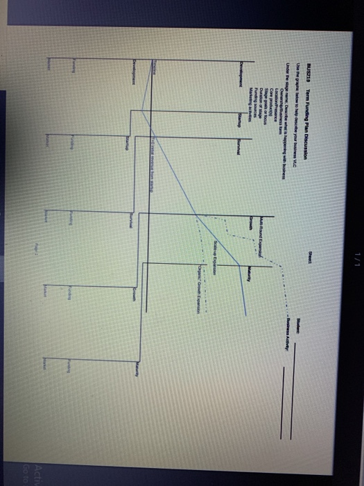 Solved Graphically depict the timeline of your VLC This | Chegg.com