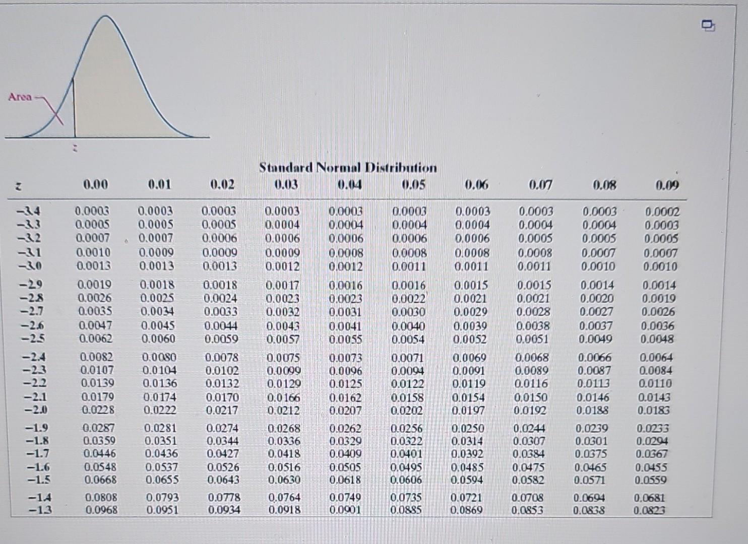 Solved Construct a confidence interval of the population | Chegg.com
