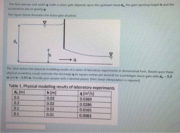 Solved The flow rate per unit width q under a sluice gate | Chegg.com
