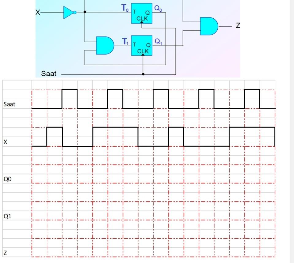 Solved Q0 and Q1 outputs in the circuit given with falling | Chegg.com