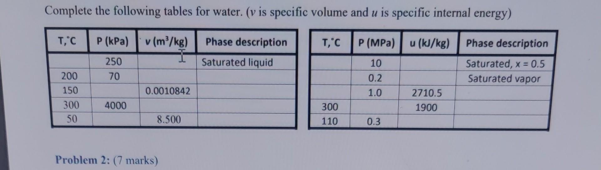 Solved Complete the following tables for water. ( v is | Chegg.com