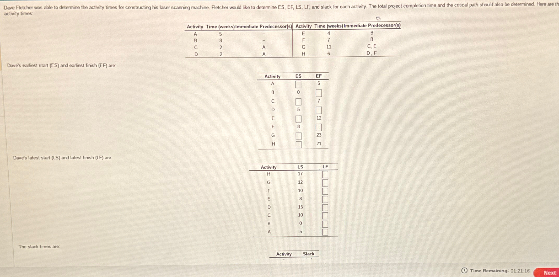 Solved activity times:\table[[Activity,Time | Chegg.com